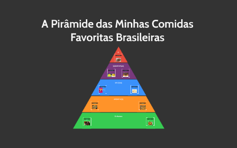 A Pirâmide de Comida Brasileira by R Pearson on Prezi