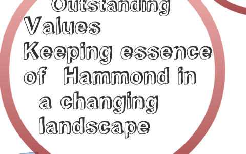 Hammond School Improvement Plan by David Storrie on Prezi