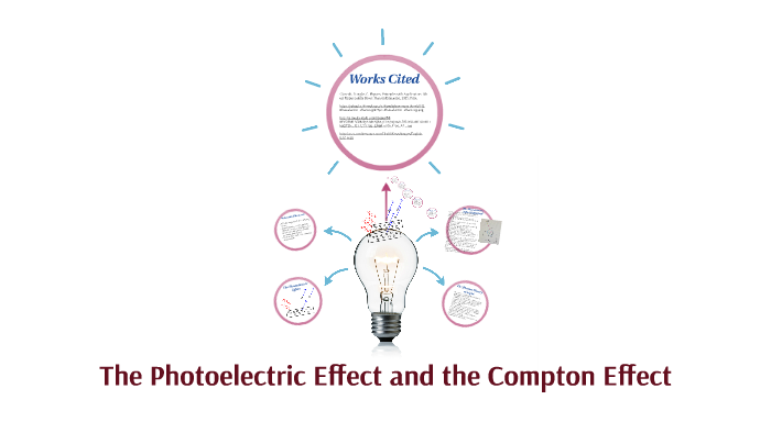 The Photoelectric Effect and the Compton Effect by Melanie Atzili