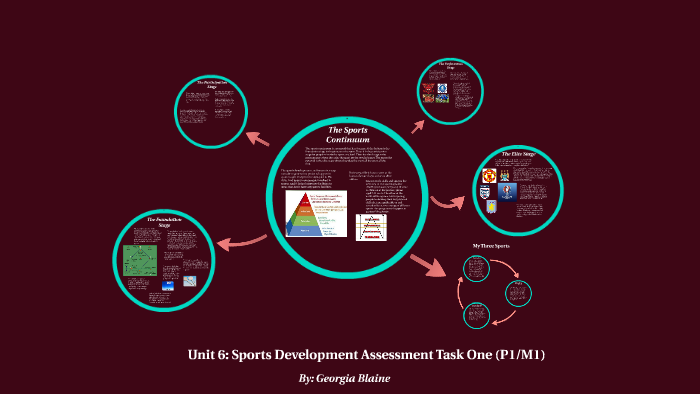 Sport Development Continuum by Georgia Blaine on Prezi