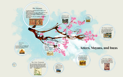Mayan, Incan, and Aztec project by Becca Spurbeck on Prezi