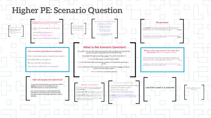 Higher PE: Scenario Question by Dave Collard on Prezi