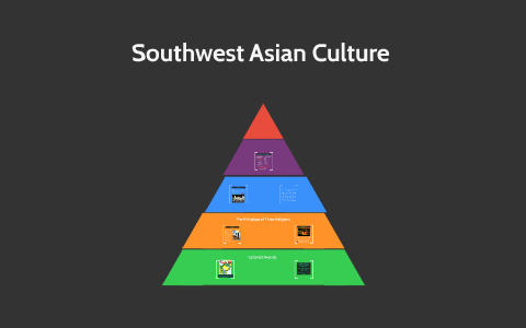 Southwest Asian Culture by Chelsea Volk on Prezi
