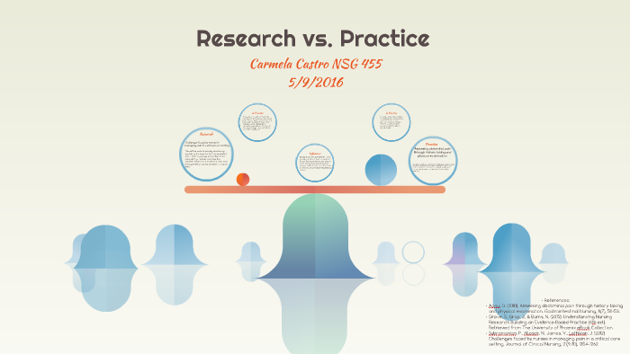 Research vs. Practice by Carmela Castro on Prezi