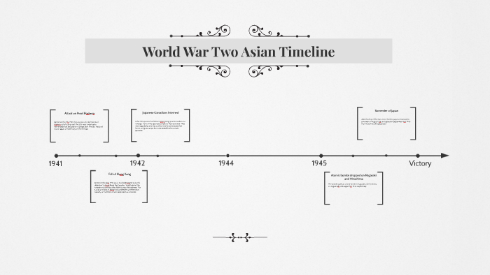 World War Two Asian Timeline by Laurie Lau on Prezi
