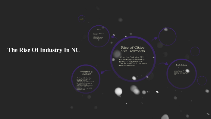 The Rise Of Industry In NC by caleb nanez on Prezi