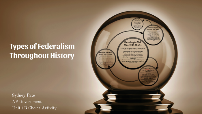Types of Federalism Throughout History by Sydney Pate on Prezi