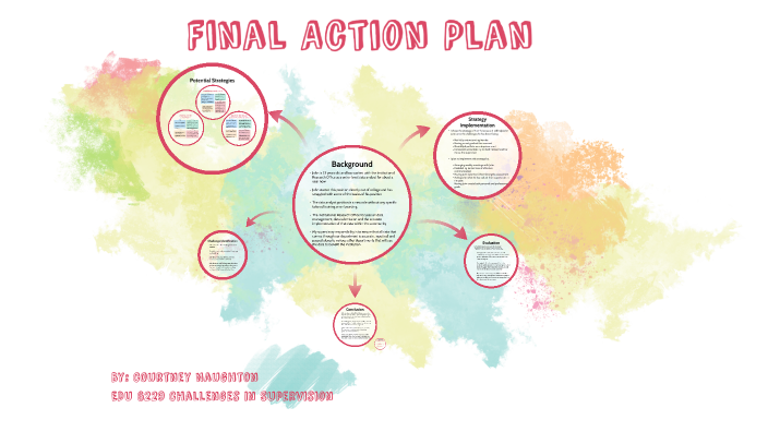 Final Action Plan Presentation by Courtney Naughton on Prezi