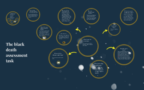 The Black Death Assessment Task by on Prezi