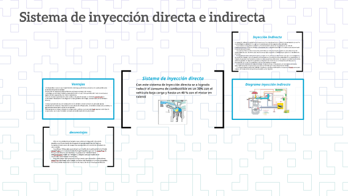 Sistema de inyeccion directa e indirecta by Marcelo Calabrano on Prezi