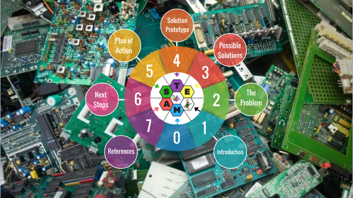 e-waste recycling by Carrie Larimer on Prezi