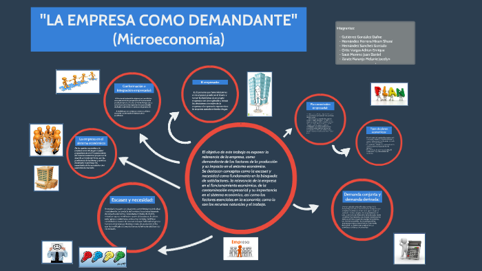 "LA EMPRESA COMO DEMANDANTE" by dafne gutierrez gonzalez on Prezi