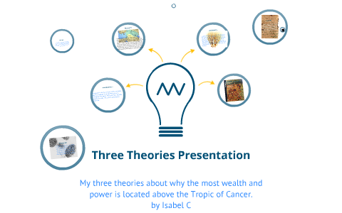 Three Theories by Isabel Carlson on Prezi
