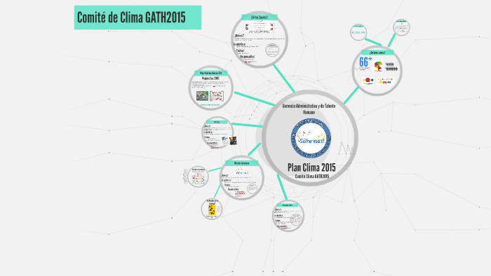 Comité de Clima -GATH2015 by Clima y Cultura Nueva EPS on Prezi