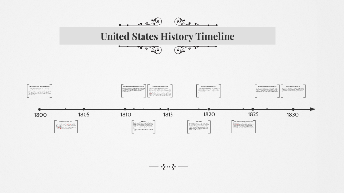 United States History Timeline by Hannah Harrison on Prezi