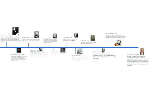 Forensic Science Timeline by jonathan kahrs on Prezi