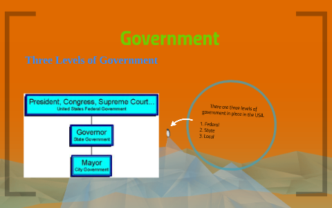 Three Levels of Government by Thad Mathis on Prezi