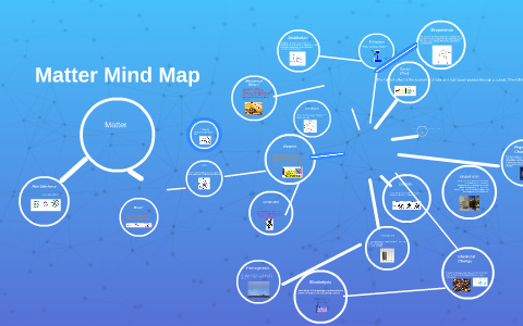 Matter Mind Map by sofia cornide