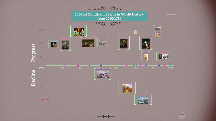15 Most Significant Events in World History from 1650-1789 by Maria ...