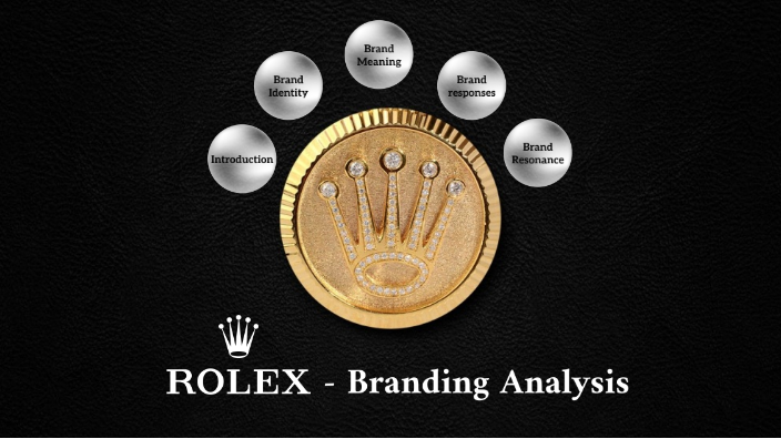 Rolex - Branding Analysis by Minh Đoàn Tuấn on Prezi