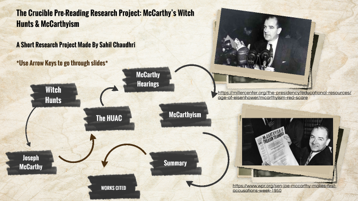 The Crucible Pre-Reading Research Project: McCarthy’s Witch hunts ...