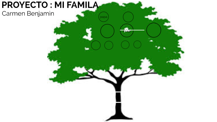 Spanish 1- Family Tree by Carmen Benjamin on Prezi