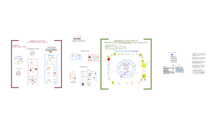 MoTBIS nov 8 2015 by Alfredo Corredor on Prezi