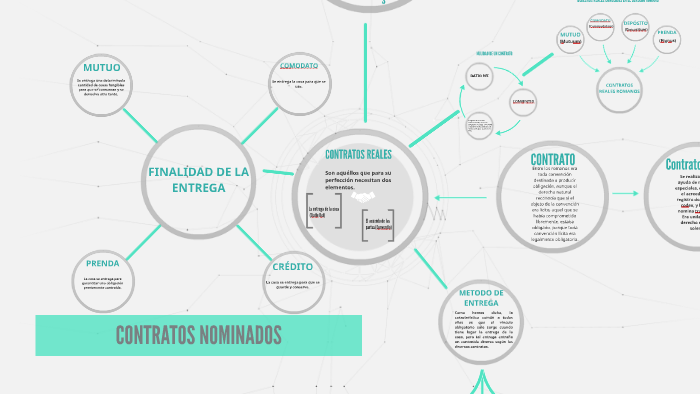CONTRATOS FORMALES EN EL DERECHO ROMANO by Victor Alonso on Prezi