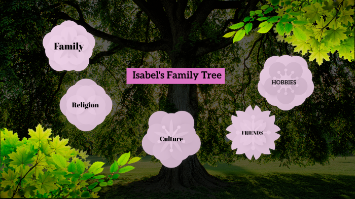 Isabel's Family Tree by isabel palos on Prezi