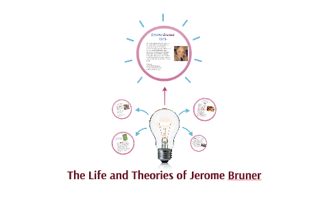 The Life and Theories of Jerome Bruner by Jen Davis on Prezi