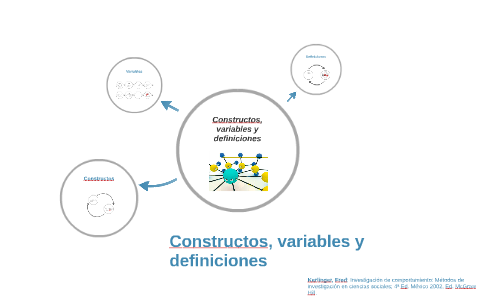 Constructos, variables y definiciones by Mariana Fernandez on Prezi