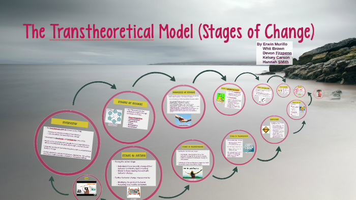 The Transtheoretical Model (Stages of Change) by Erwin Murillo on Prezi