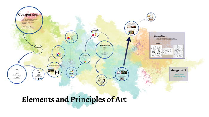 Elements and Principles of Art by Jess Koller on Prezi