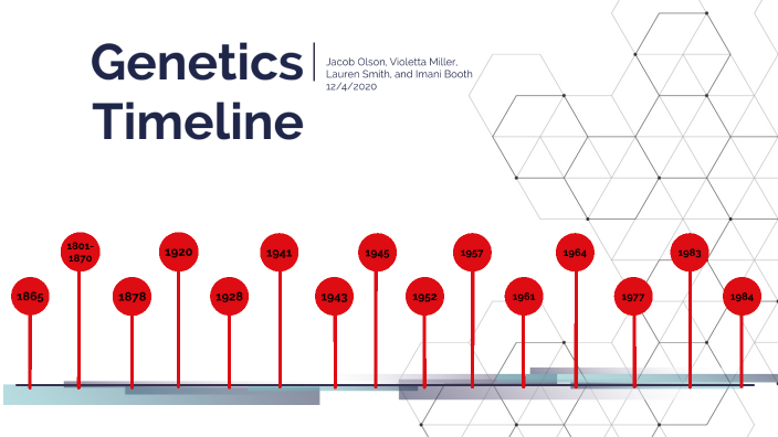 Genetics Timeline by Imani Booth on Prezi