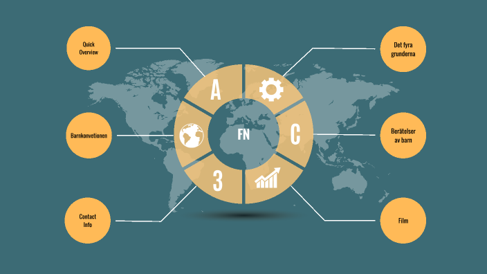 Fn barnkonvention by Sonny Eklöf on Prezi