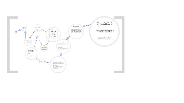 KIOSK based application for knowledge oasis Muscat by marwah alsaadi on ...