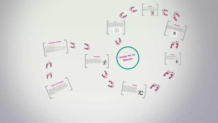 Familia Del Nitrogeno by Hector Carias on Prezi