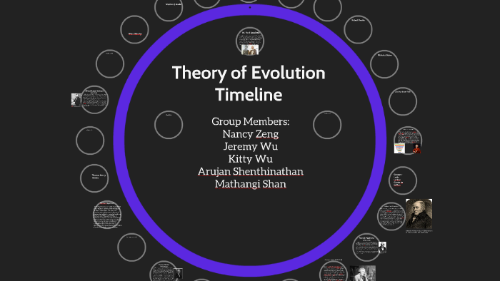 Theory of Evolution Timeline by Mathangi Shan on Prezi