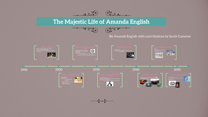 The Majestic Life of Amanda English by Amanda English on Prezi