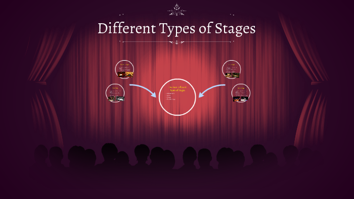 Different Types of Stages by Kelsey Regina on Prezi
