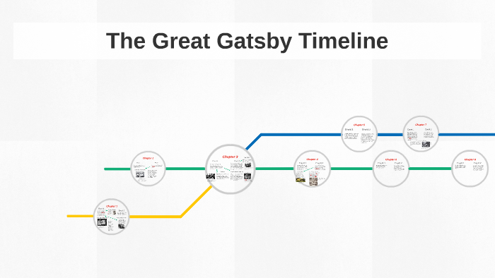 The Great Gatsby Timeline by Eddie Kirchgessner on Prezi