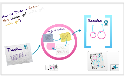 How to Date a Brown Girl (Black Girl, White Girl, Halfie girl) by Raul ...