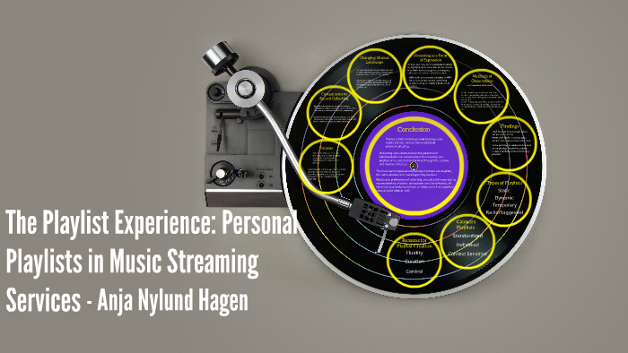 The Playlist Experience: Personal Playlists in Music Streami by on Prezi