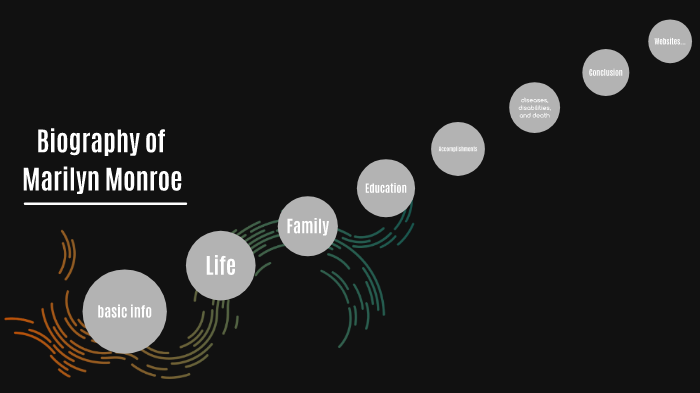 Marilyn Monroe by JENNA BOURGEOIS on Prezi