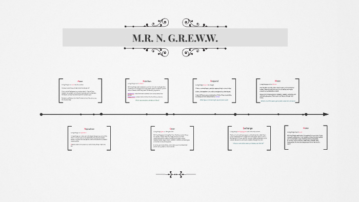 M.R. N. G.R.E.W.W. by Mr. C Campanella on Prezi