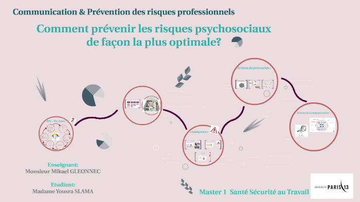 Communication & Prévention des risques professionnels by Yousra SLAMA ...