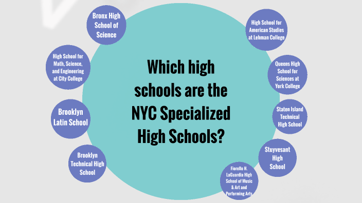 Deconstructing the NYC Specialized High School Entrance Process by ...