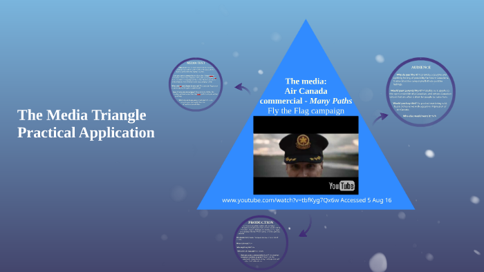 The Media Triangle by Marc Halas on Prezi