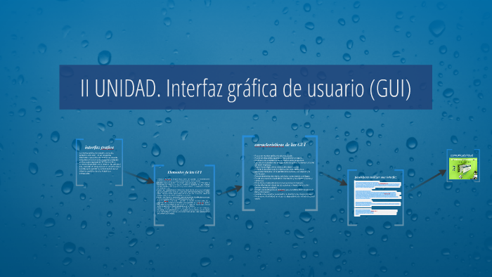 II UNIDAD. Interfaz gráfica de usuario (GUI) by Giilbertoo Vasquez on Prezi