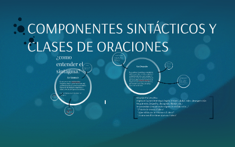 COMPONENTES SINTÁCTICOS Y CLASES DE ORACIONES by Manuel Arenas on Prezi